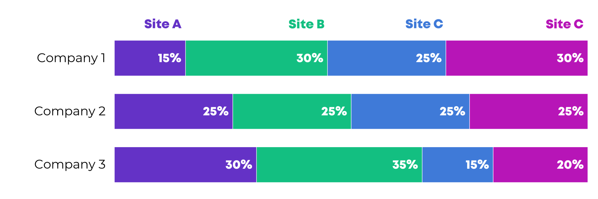 How to Apply Your Brand Colors in Dataviz (Ordinal, Diverging ...