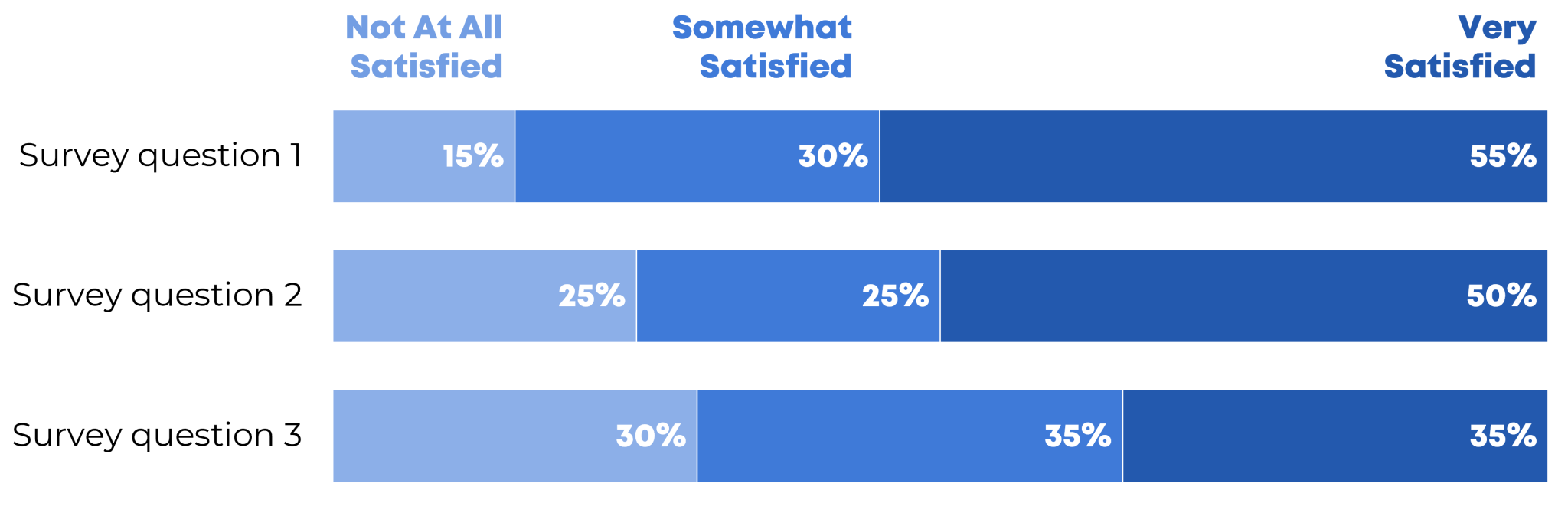 How to Apply Your Brand Colors in Dataviz (Ordinal, Diverging ...