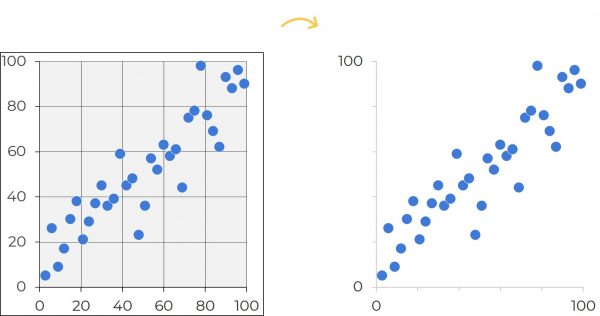 The Data Visualization Design Process: A Step-by-Step Guide for Beginners | Depict Data Studio