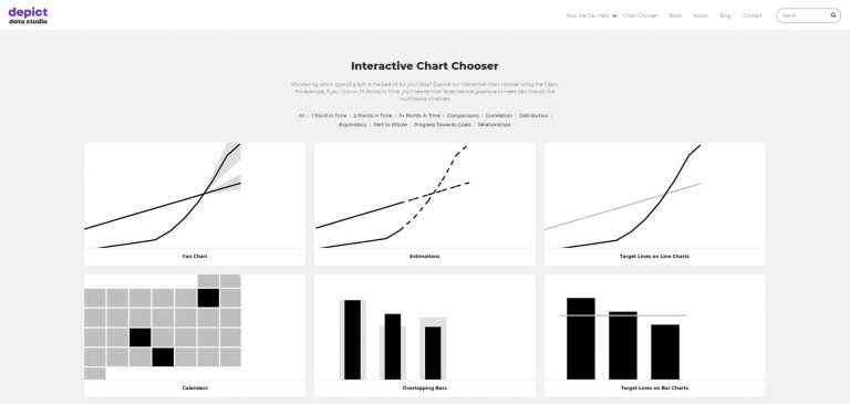 The Data Visualization Design Process: A Step-by-Step Guide for ...