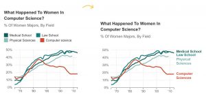 Directly Labeling Your Line Graphs | Depict Data Studio