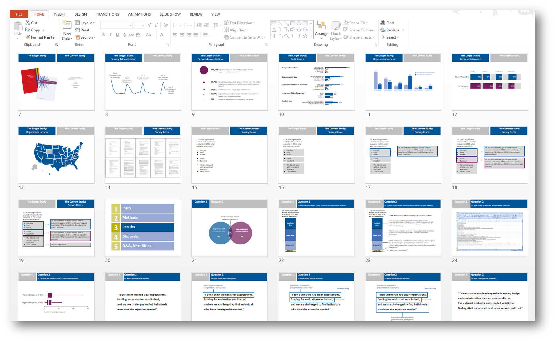 What Type Of Handouts Will Accompany Your Presentation Depict Data 