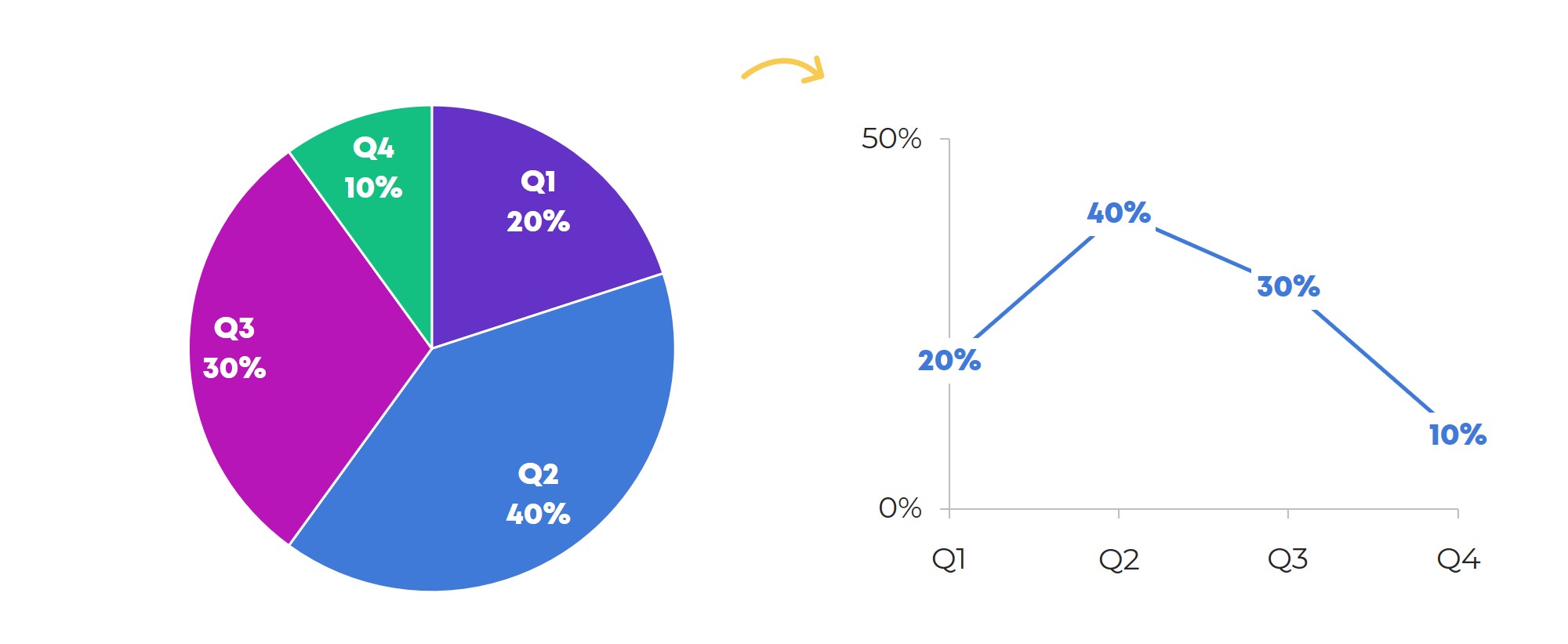 When Pie Charts Are Okay (Seriously): Guidelines for Using Pie and ...