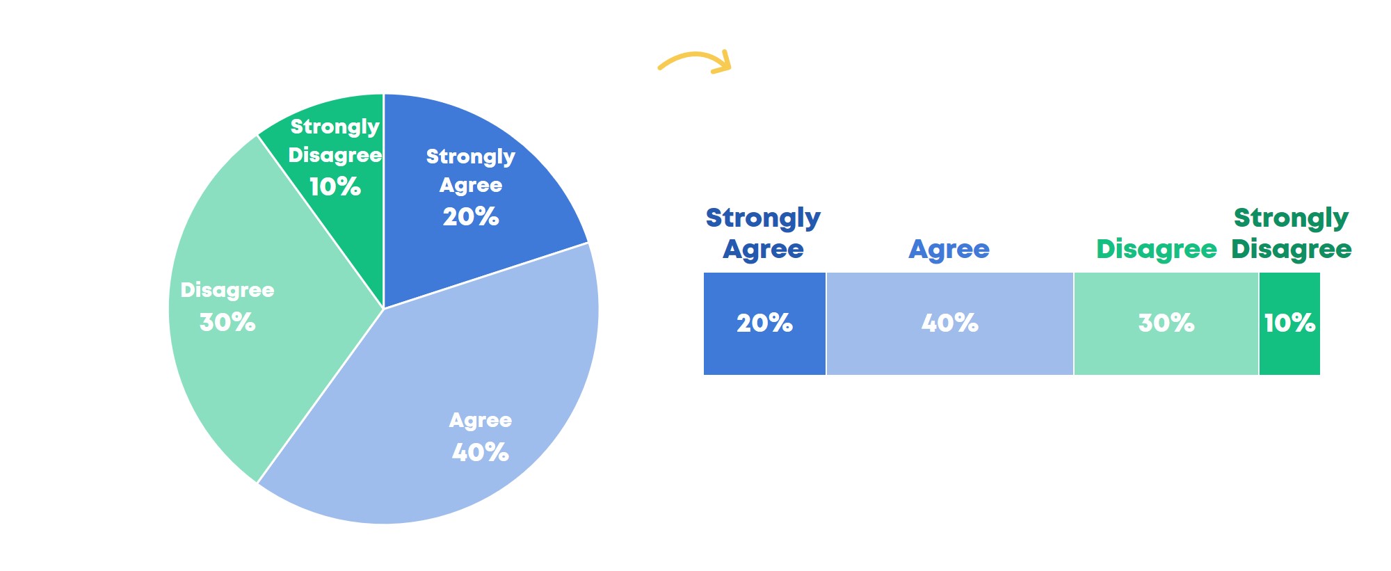 When Pie Charts Are Okay (Seriously): Guidelines for Using Pie and ...