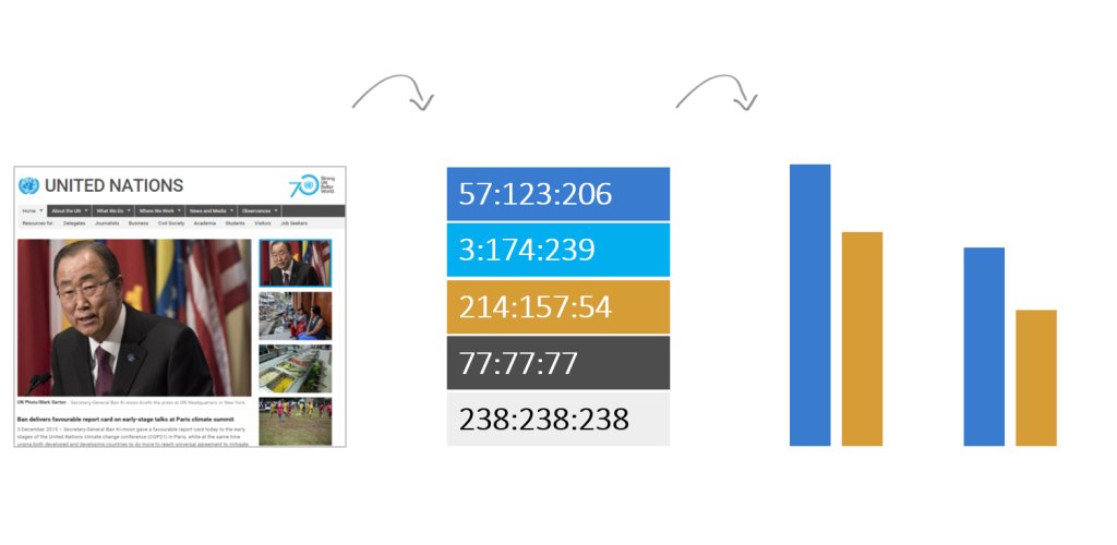 Matching Graph Colors to Branding | Depict Data Studio