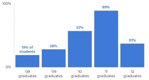 When to Use Horizontal Bar Charts vs. Vertical Column Charts | Depict ...