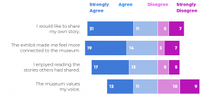 How to Visualize Survey Data with Crowded Agree-Disagree Scales ...