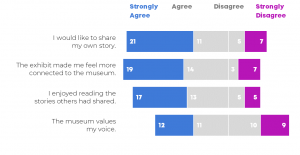 How to Visualize Survey Data with Crowded Agree-Disagree Scales ...