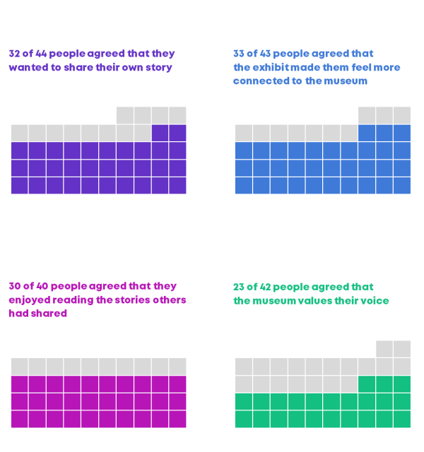 How to Visualize Survey Data with Crowded Agree-Disagree Scales ...