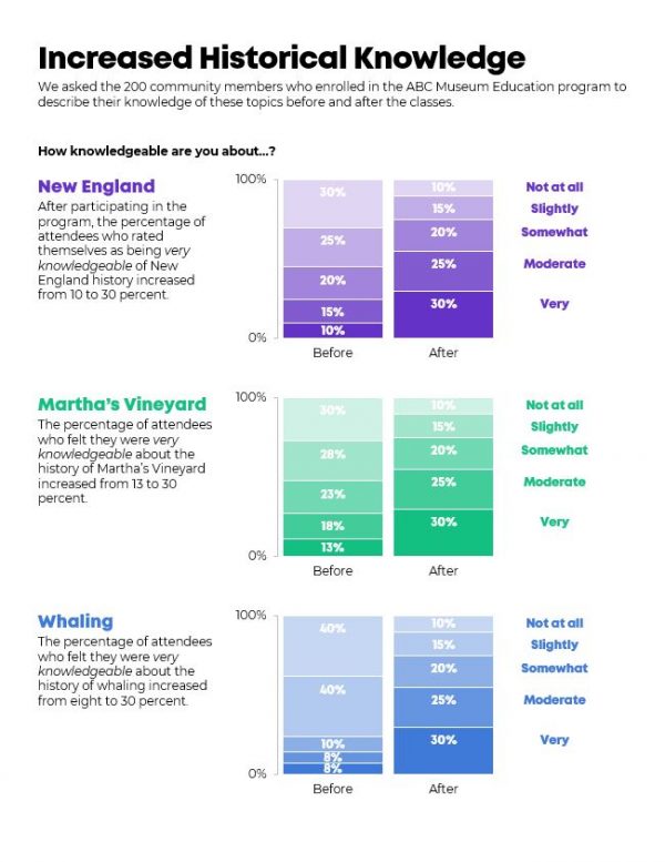 When to Use Horizontal Bar Charts vs. Vertical Column Charts | Depict ...