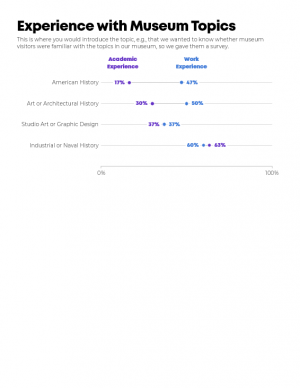 How to Visualize Survey Data with Check-All-That-Apply Questions ...