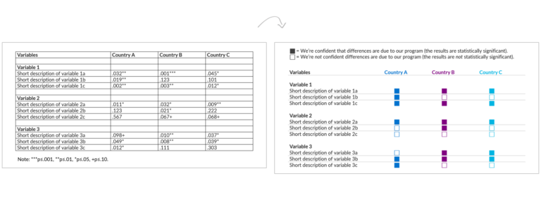 How to Visualize Statistically Significant P-Values with Squares ...