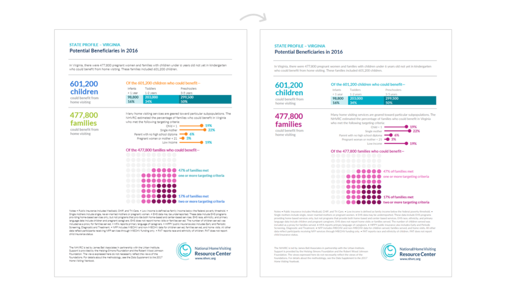 Home Visiting Dataviz: Three Steps to Making a Good Graph Great ...