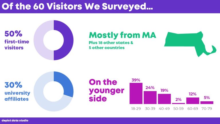 When to Use Horizontal Bar Charts vs. Vertical Column Charts | Depict ...