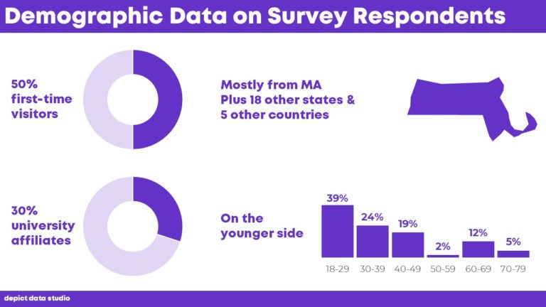 How to Visualize Demographic Data: From Boring Bullet Points into Great ...