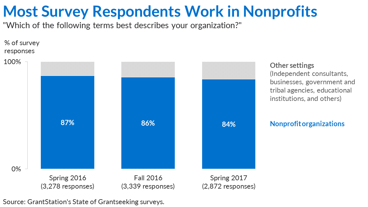 When to Use Horizontal Bar Charts vs. Vertical Column Charts | Depict ...