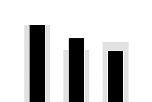 Overlapping Bars | Depict Data Studio