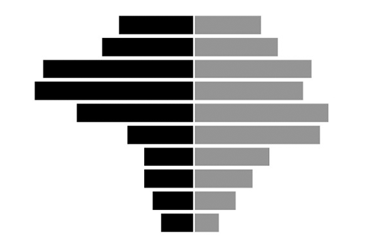 Charts | Depict Data Studio