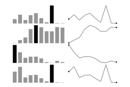 Sparklines | Depict Data Studio