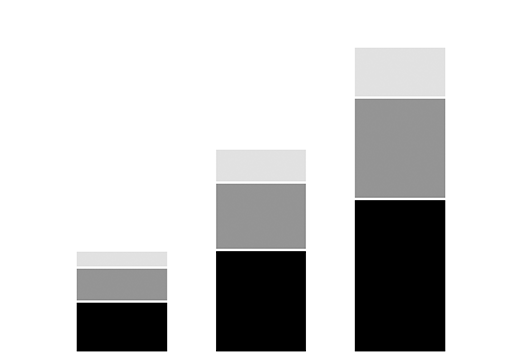 Charts | Depict Data Studio