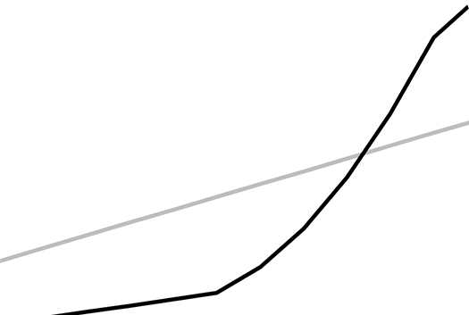 Target Lines on Line Charts | Depict Data Studio