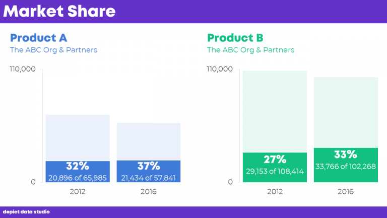 When to Use Horizontal Bar Charts vs. Vertical Column Charts | Depict ...