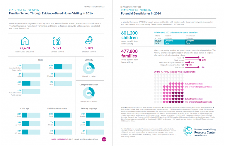 Five Simple Steps to Creating Home Visiting DataViz | Depict Data Studio