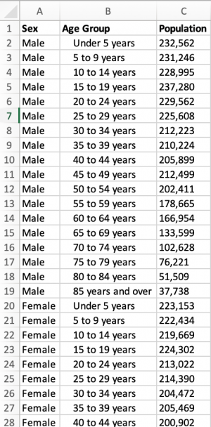How to Visualize Age/Sex Patterns with Population Pyramids in Tableau ...