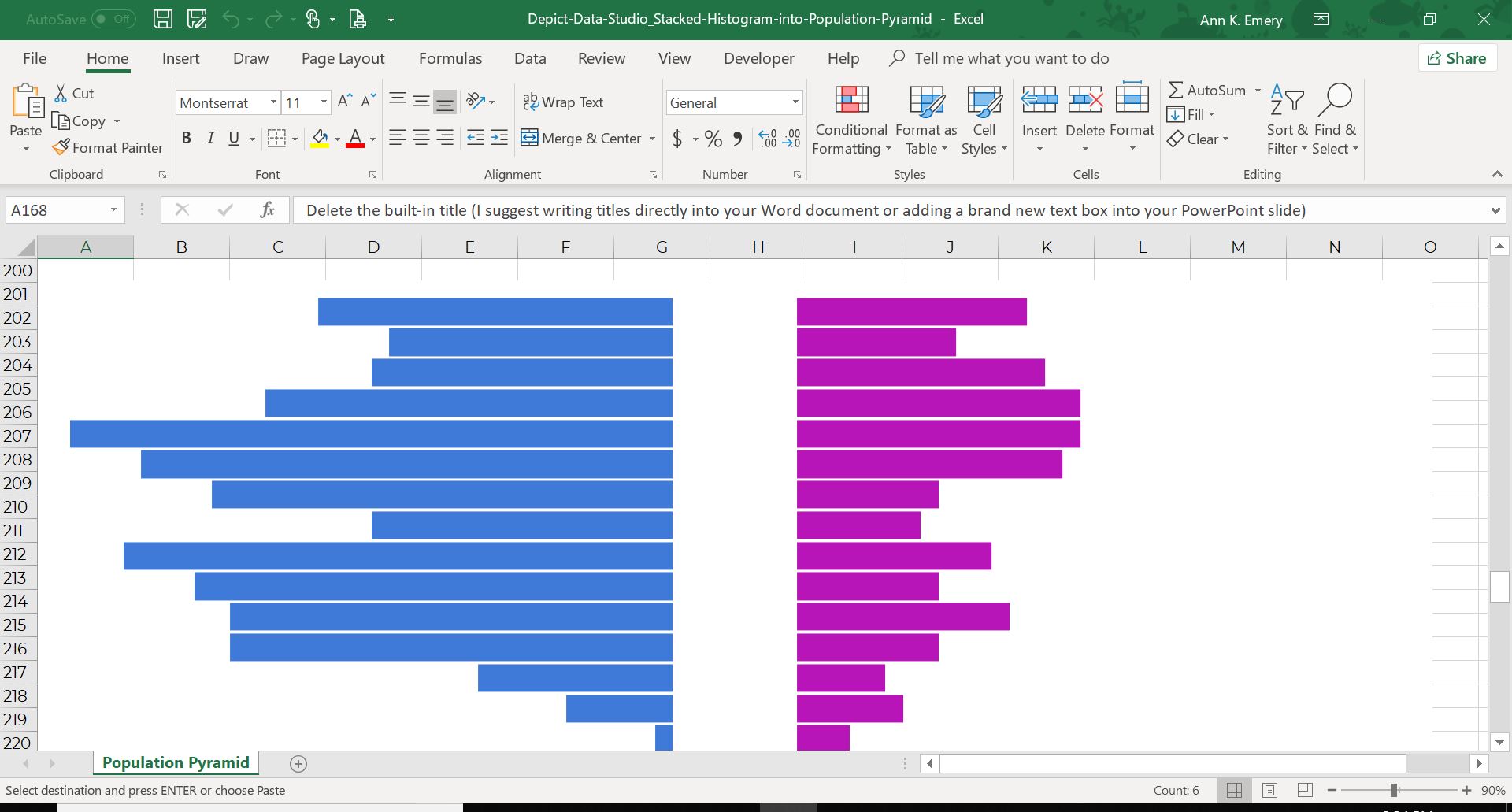 How To Visualize Age Patterns With Population Pyramids Depict Data Studio