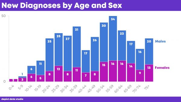 How to Visualize Age/Sex Patterns with Population Pyramids in Microsoft ...