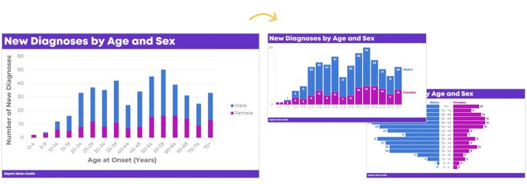 How To Visualize Age Sex Patterns With Population Pyramids In Microsoft