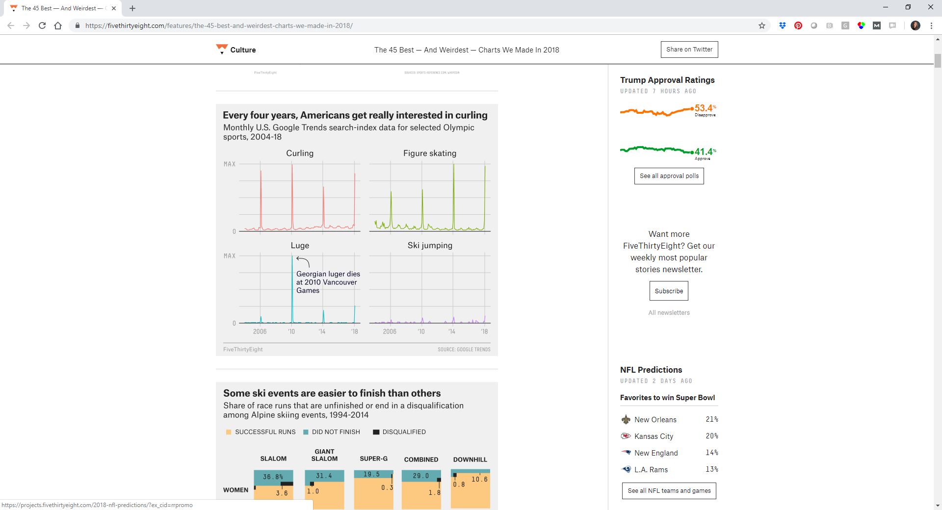 The Future of Data Visualization: Predictions for 2019 and Beyond ...