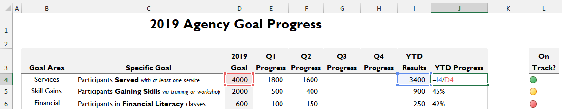 How to Use an Iterative Process to Hone the Perfect Data Visualization ...