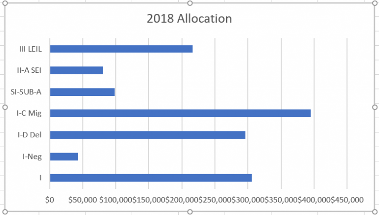 Taking Federal Grant Data from Dull to Dynamite with Custom ...