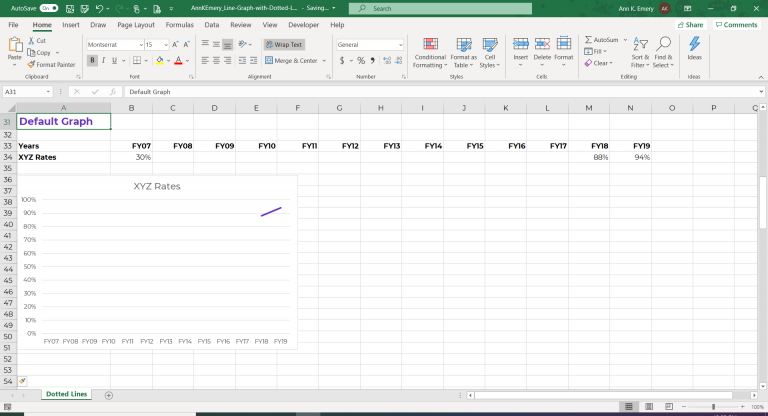 How to Add Dotted Lines to Line Graphs in Microsoft Excel | Depict Data ...