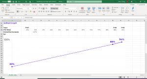 How to Add Dotted Lines to Line Graphs in Microsoft Excel | Depict Data ...