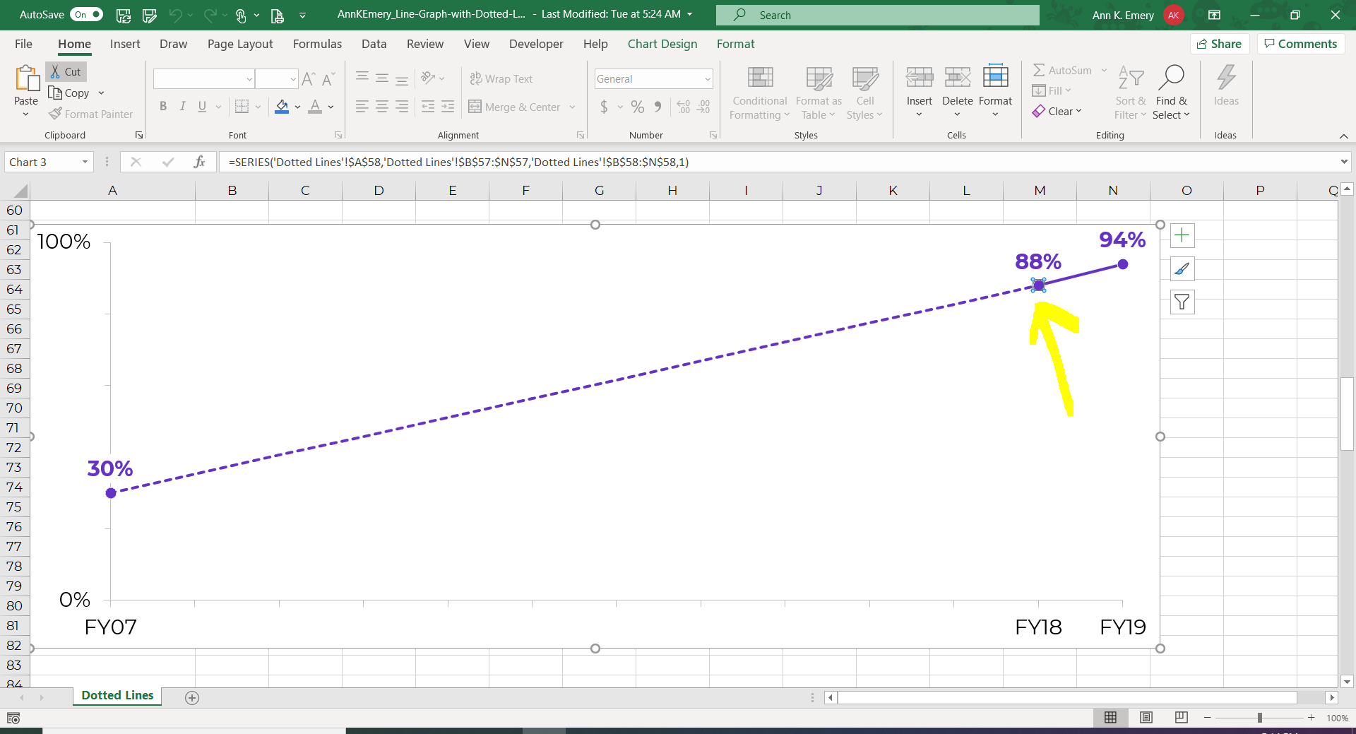 How to Add Dotted Lines to Line Graphs in Microsoft Excel | Depict Data ...