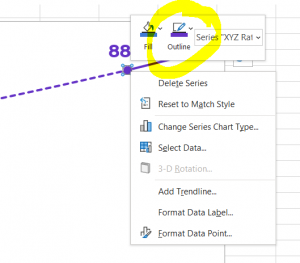 How to Add Dotted Lines to Line Graphs in Microsoft Excel | Depict Data ...
