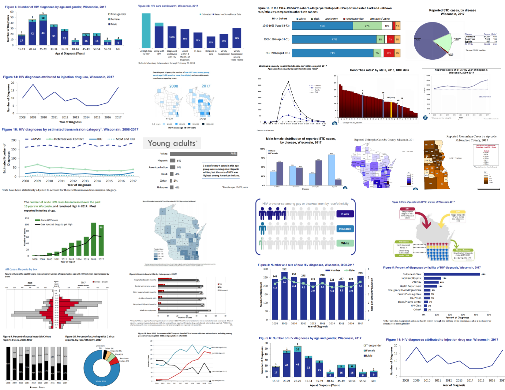 Why You Need to Create a Data Visualization Style Guide to Tell Great ...