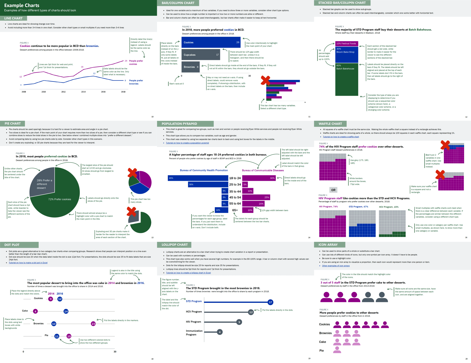 How to Create a Data Visualization Style Guide to Tell Great Stories ...