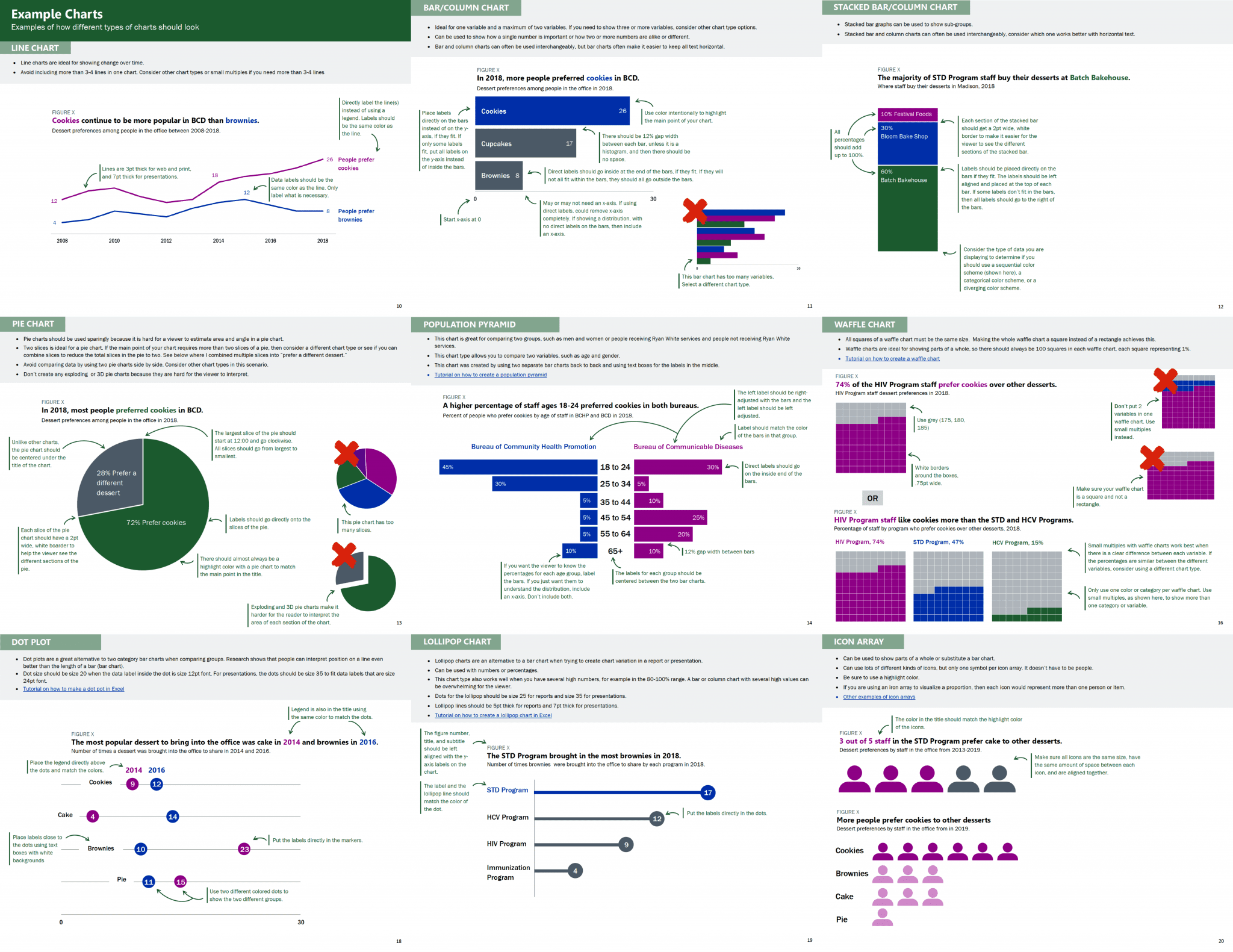 How to Create a Data Visualization Style Guide to Tell Great Stories ...