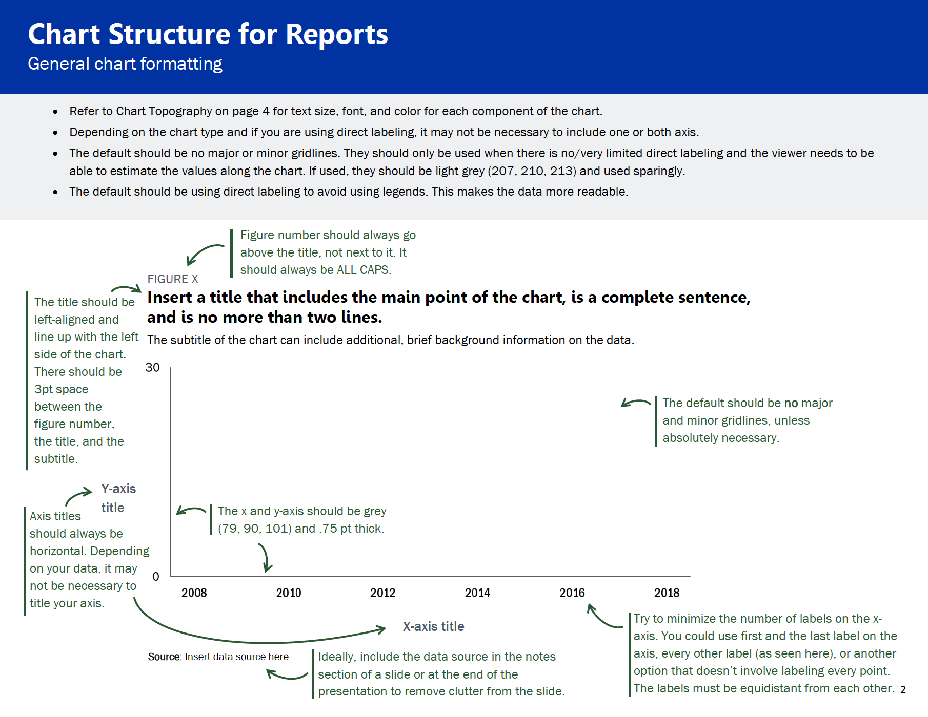 How to Create a Data Visualization Style Guide to Tell Great Stories ...