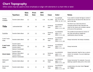 How to Create a Data Visualization Style Guide to Tell Great Stories ...