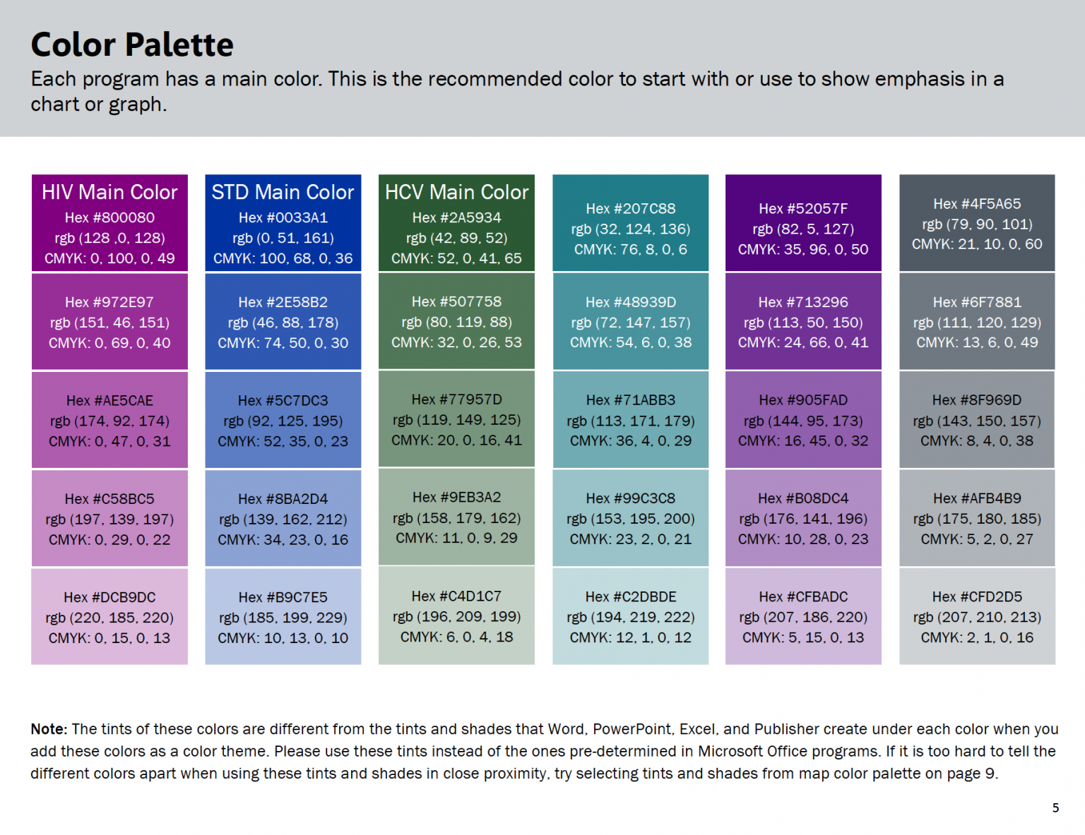 How to Create a Data Visualization Style Guide to Tell Great Stories ...