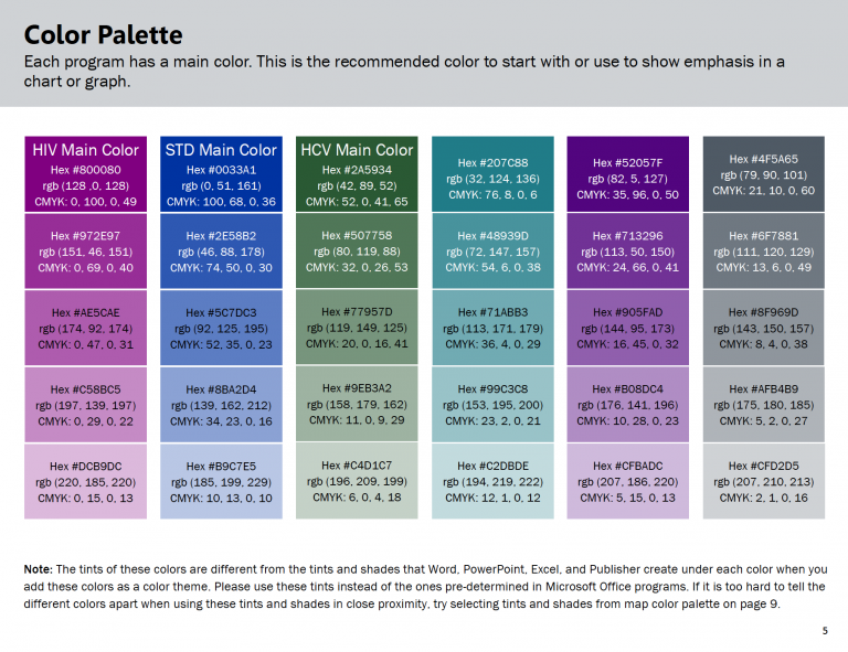 How to Create a Data Visualization Style Guide to Tell Great Stories ...