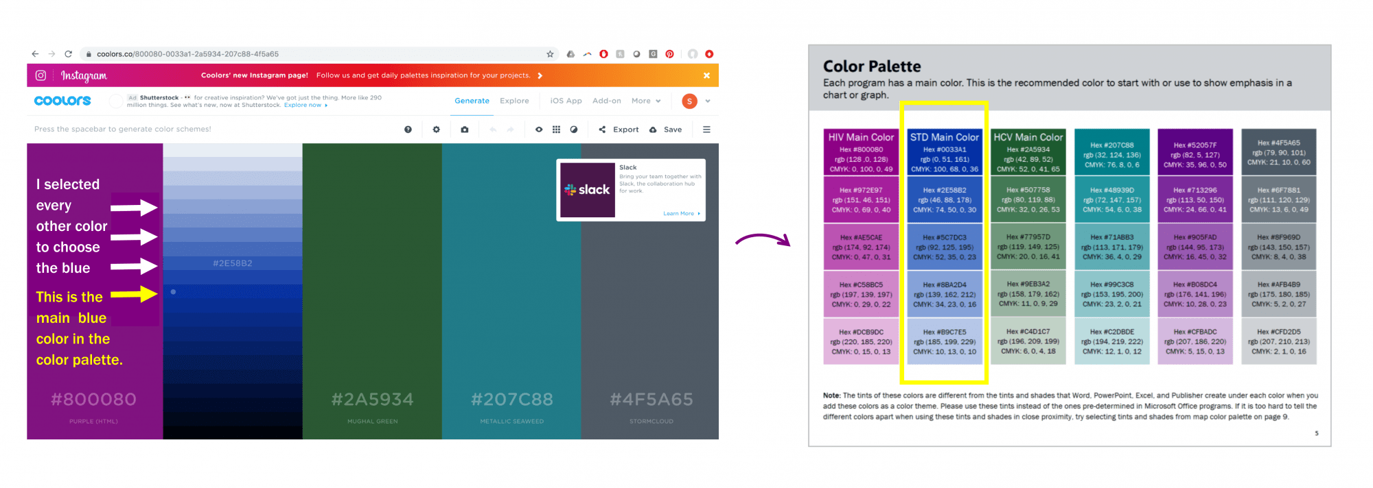 How to Create a Data Visualization Style Guide to Tell Great Stories ...