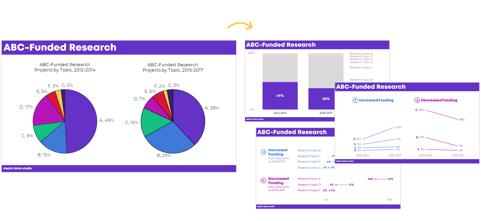Learn How to Make Great Graphs in Excel with Ann K. Emery | Depict Data ...