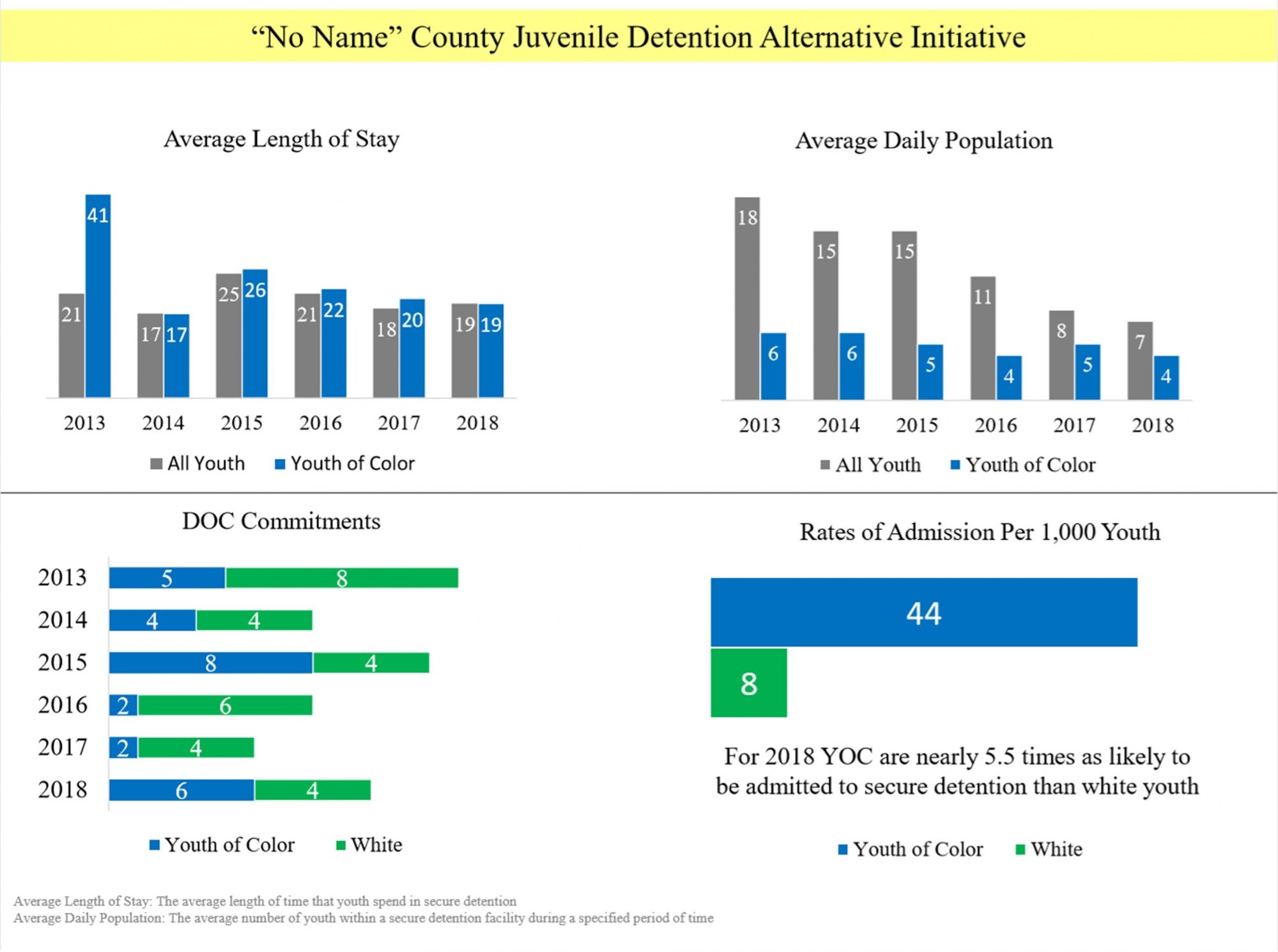 How to Plan for and Edit Your Own Two-Pager | Depict Data Studio
