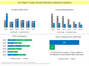 How to Plan for and Edit Your Own Two-Pager | Depict Data Studio