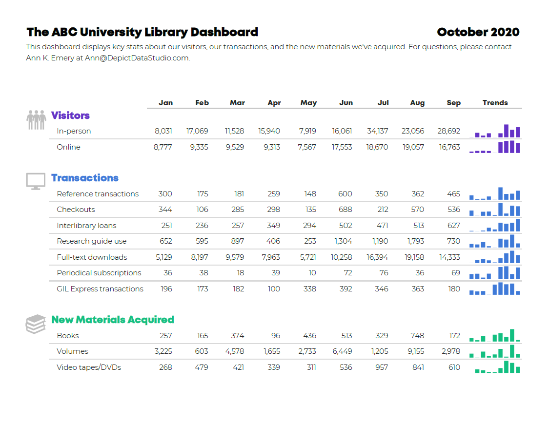Re-envisioning a University’s Monthly Report: Two Reports with Two ...